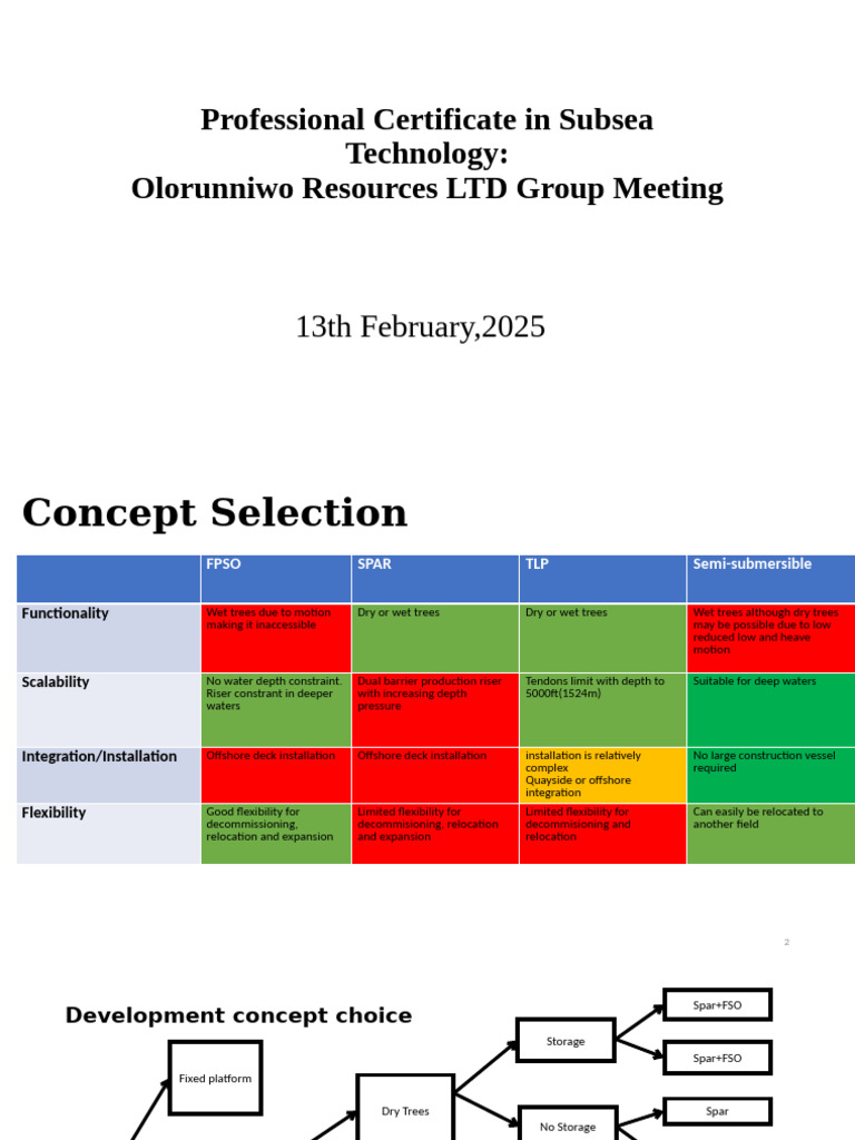 Olorunniwo Resources LTD.P4 | PDF | Offshore Drilling | Petroleum