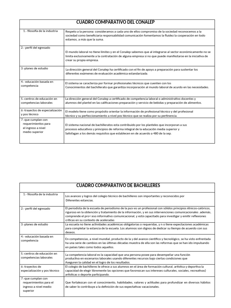 Cuadro Comparativo Del Conalep | PDF