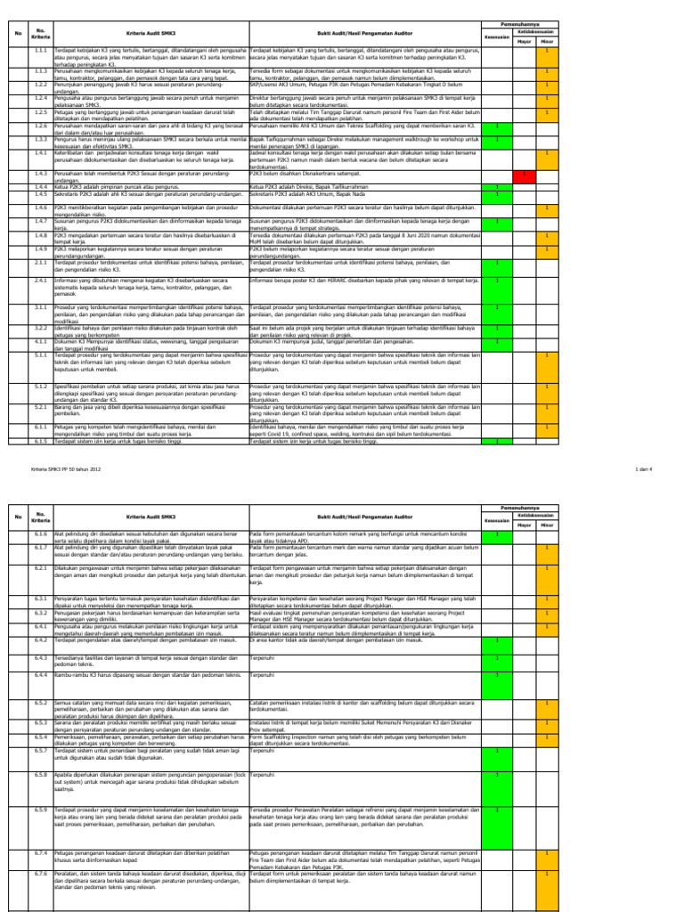 Audit Checklist Kriteria Audit SMK3 PP50 MBA 19juni2020 | PDF