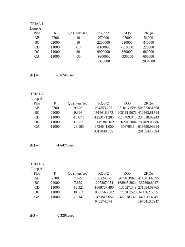 Pipe Networks Excel | PDF