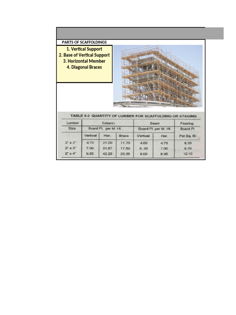 Scaffolding Parts and Lumber Requirements | PDF