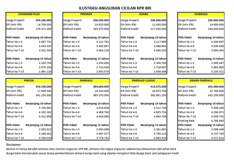 Simulasi Angsuran KPR Berjenjang BRI 25 | PDF