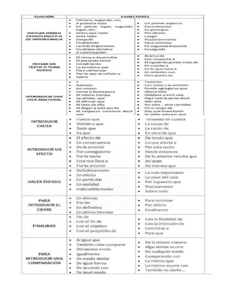 Función Conectores 1 | PDF