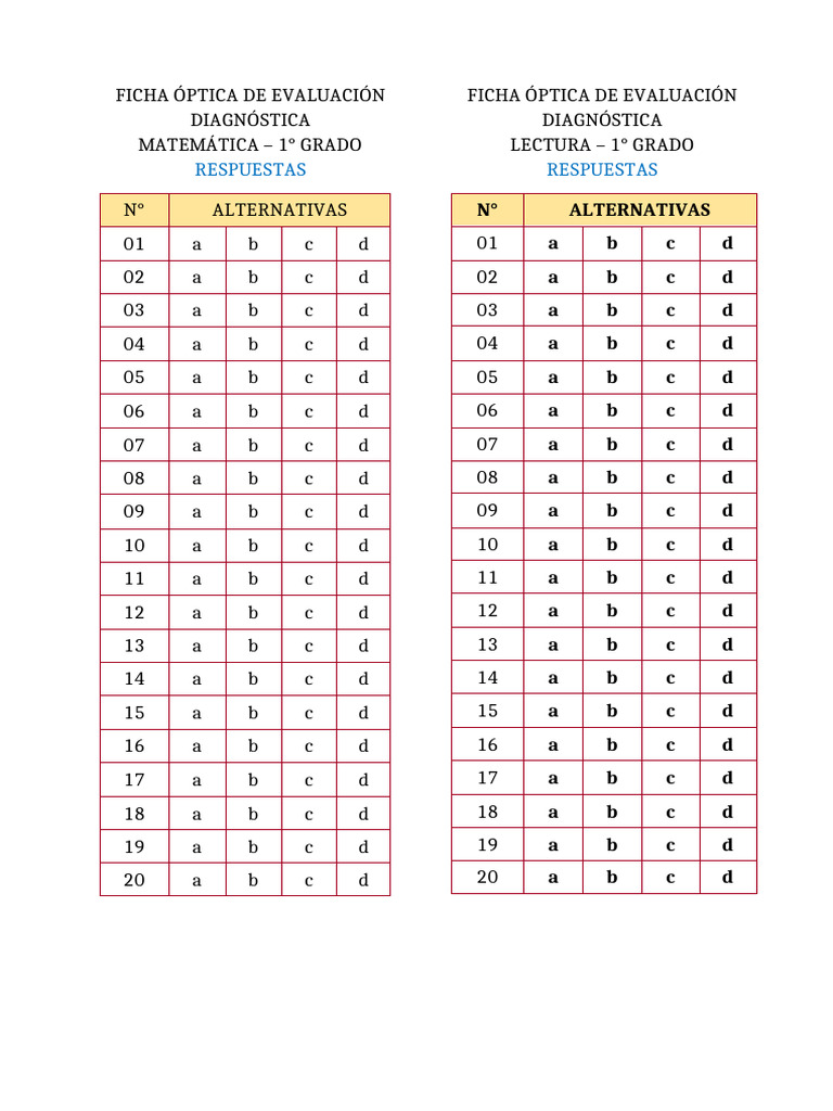 1° - FICHA ÓPTICA DE EVALUACIÓN DIAGNÓSTICA_COMUNICACIÓN Y MATEM. (2) | PDF