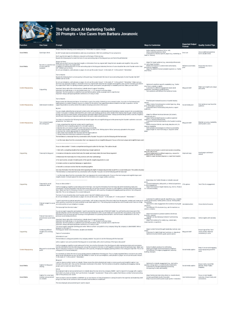 HubSpot X MATG - Full-Stack AI Marketing Toolkit | PDF | Information | Blog