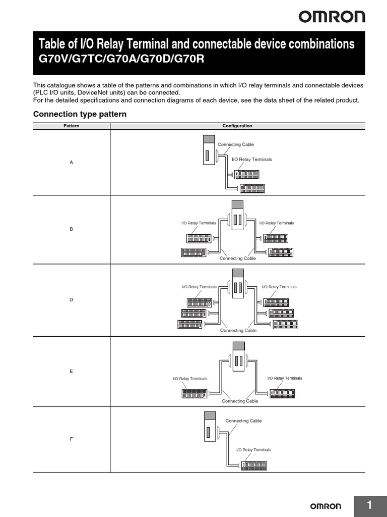 Table of I/O Relay Terminal and Connectable Device Combinations | PDF ...