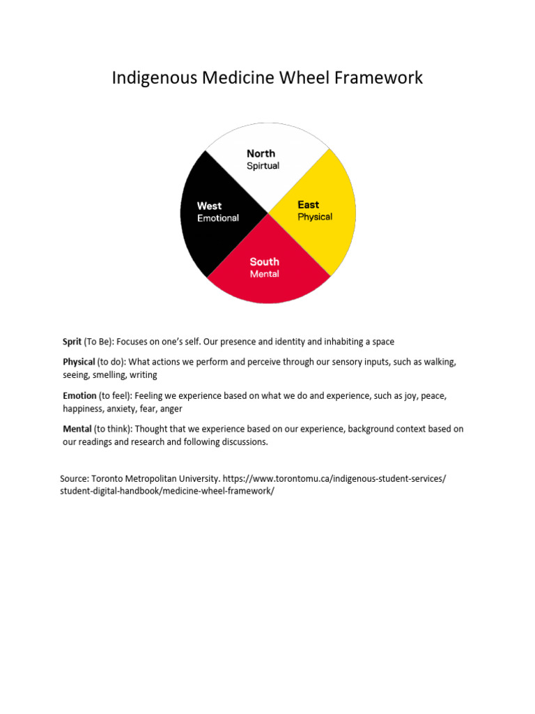 Indigenous Medicine Wheel Framework | PDF