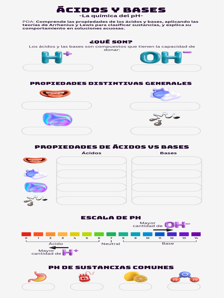Infografía de Ácidos y Bases Lúdico Gris | PDF | Ácido | Ph