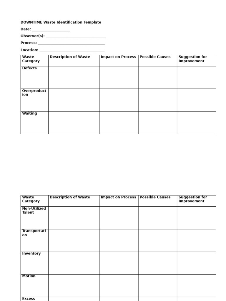 DOWNTIME Waste Identification Template | PDF