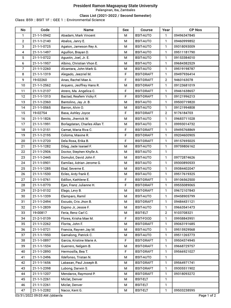 BSIT 1F GEE1 Classlist | PDF