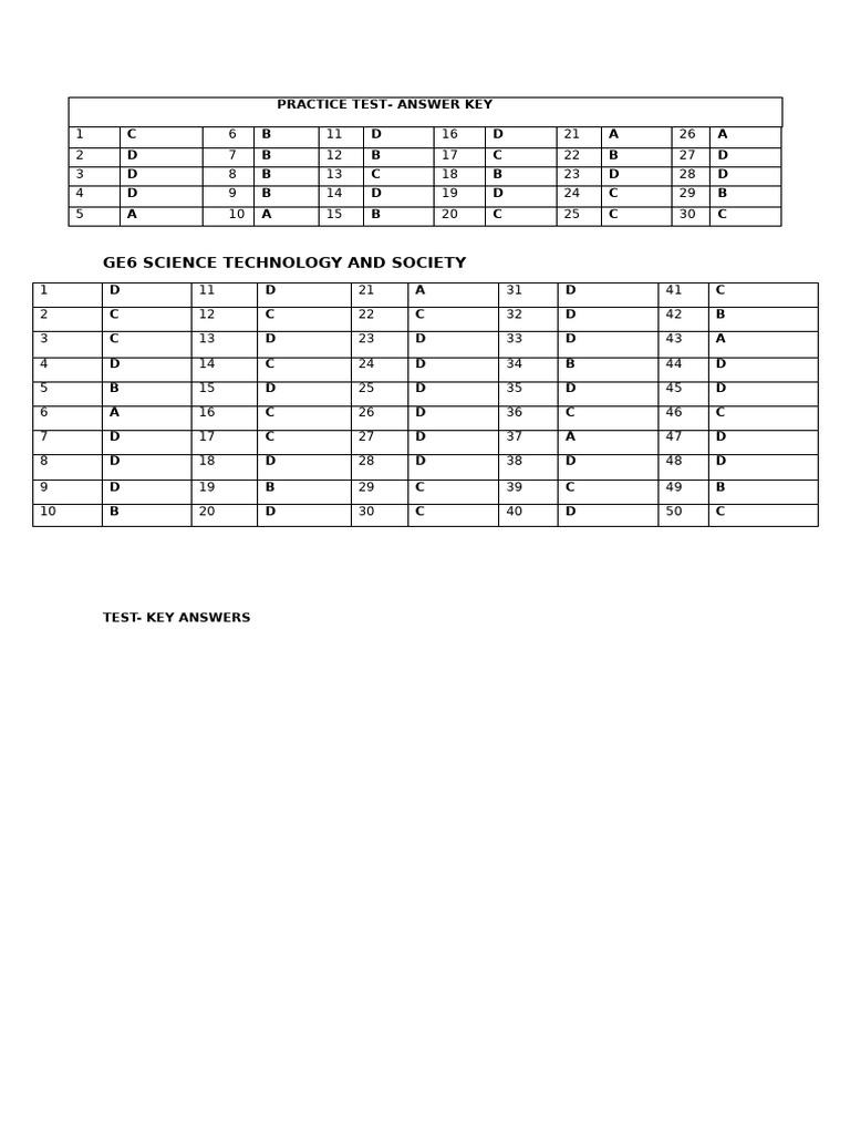Ge6 STS Revised Key Answer | PDF