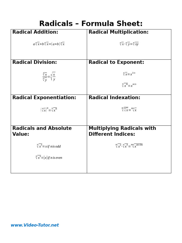 Radicals - Formula Sheet | PDF