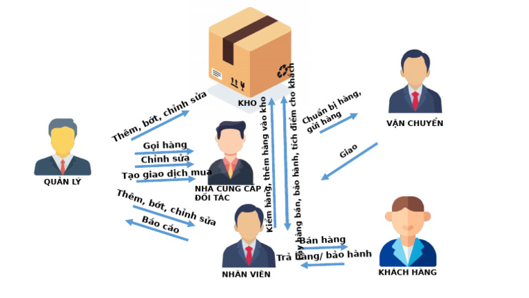 Presentation 1 Scs | PDF