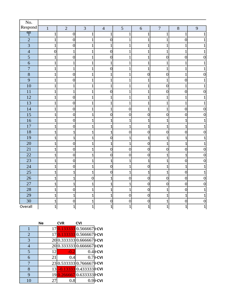 Rumus CVI dan CVR dalam Penelitian | PDF