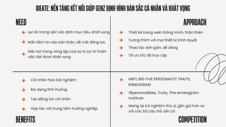 (TDTK) Nhóm Fobie | PDF