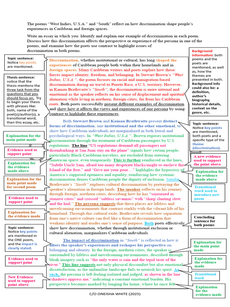 South and West Indies Usa Comparative Essay Outline With Explanation ...