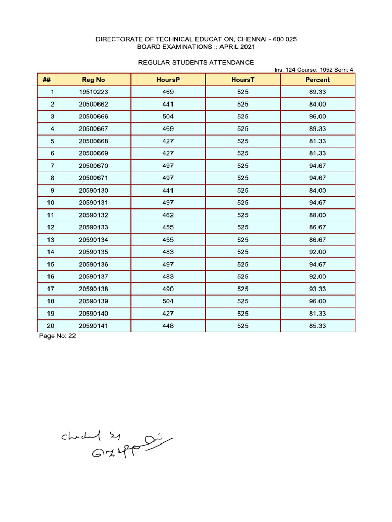 CSE Cumulative Attendance DRAFT | PDF
