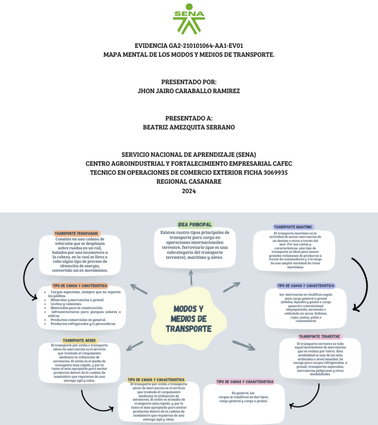 GA2-210101064-AA1-EV01 Mapa Mental | PDF | Transporte | Transporte ferroviario