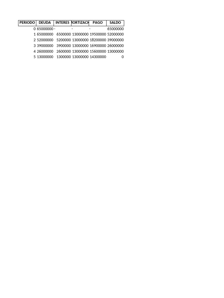 Tabla Amortizacion Aleman | PDF