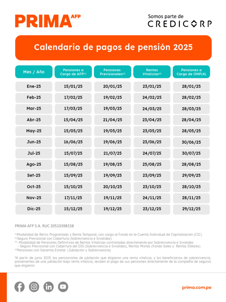 Cronograma Pagos 2025 | PDF