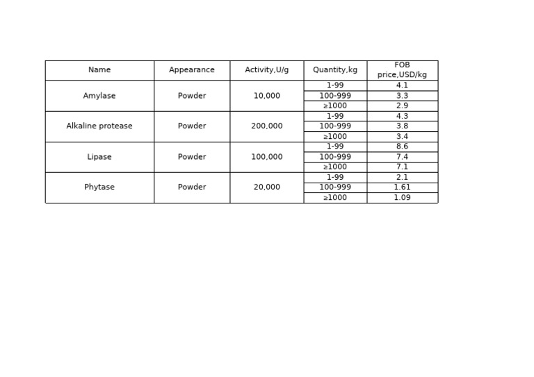 Quotation For Feed Enzyme (2025-04-23 20 - 09 - 51) | PDF