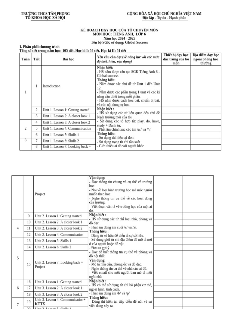 KHDH- TIẾNG ANH | PDF