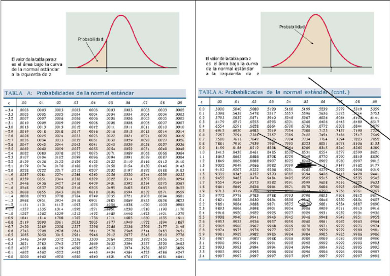 Tabla Distribución de Probabilidades | PDF