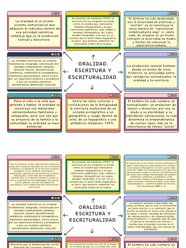 Oralidad y Escritura: Conceptos Clave | PDF | Escritura | Palabra