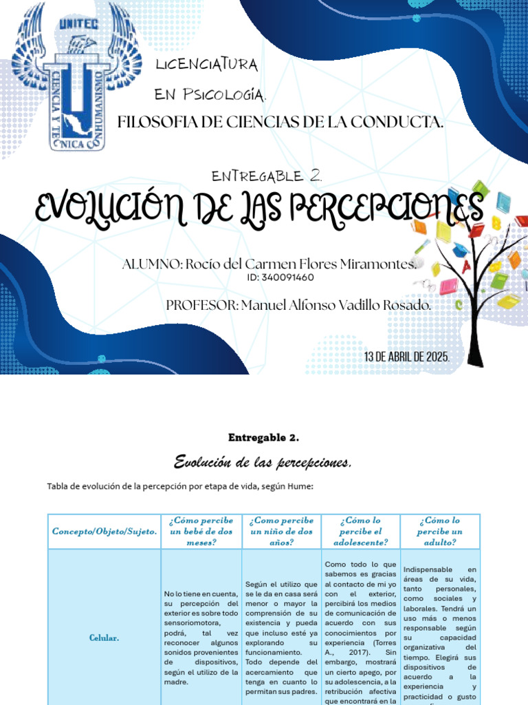 La Evolución de Las Percepciones Filosofia de Las Ciencias de La Conducta - Entregable2 - Rocío ...