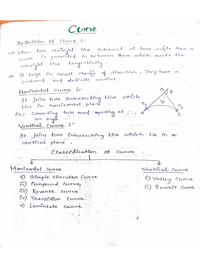 Curve (As) | PDF