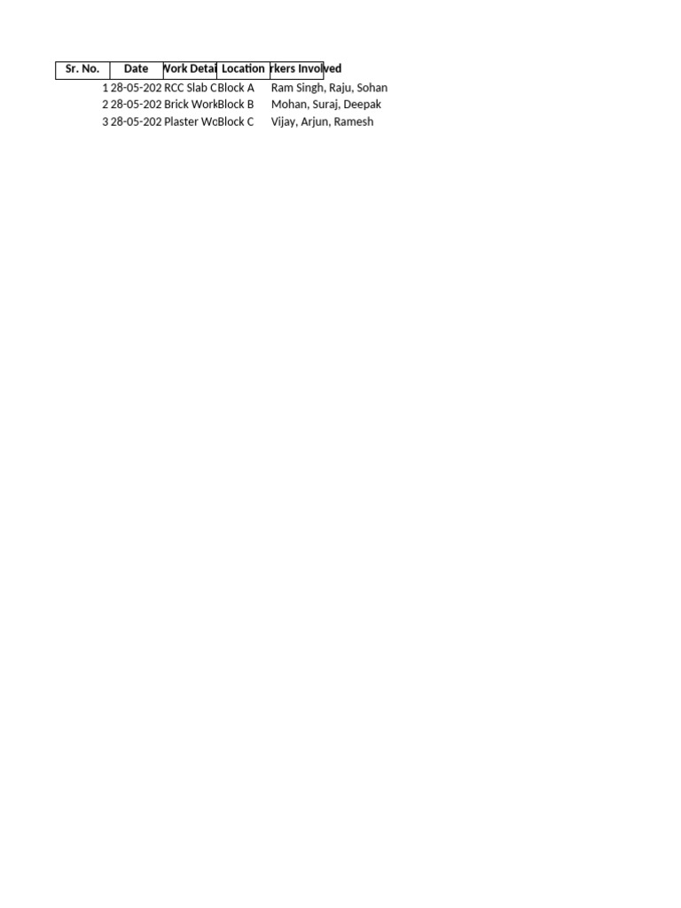 Daily Work Workers Checklist | PDF