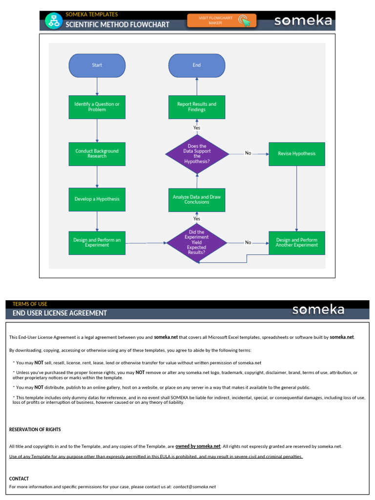 Scientific Method Flow Chart Someka Example Excel V1 | PDF | License