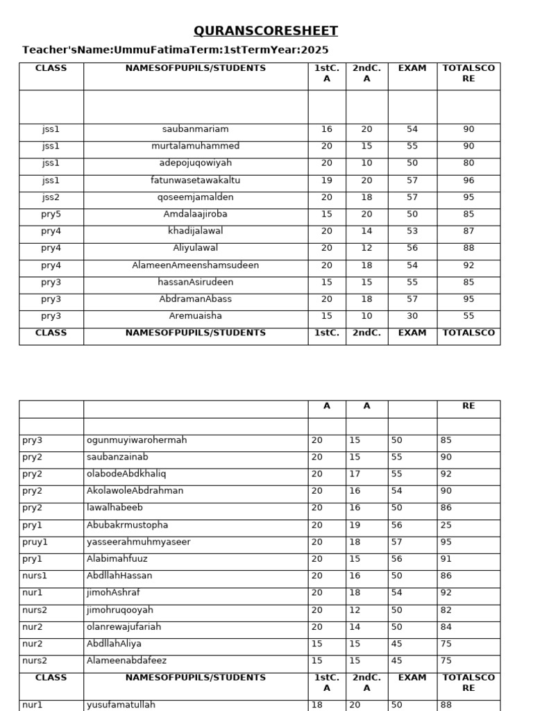 Quran Score Sheet | PDF