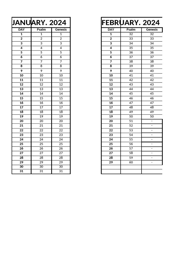 Reading The Bible in English | PDF