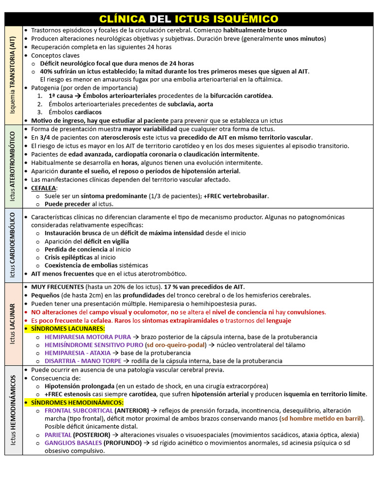 Clínica ICTUS | PDF | Carrera | Sistema nervioso