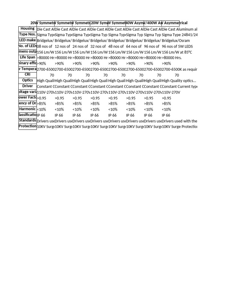 LED Flood Lights Specification | PDF | Light | Electricity