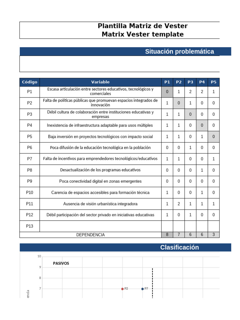 Plantilla Matriz de Vester | PDF | Economias