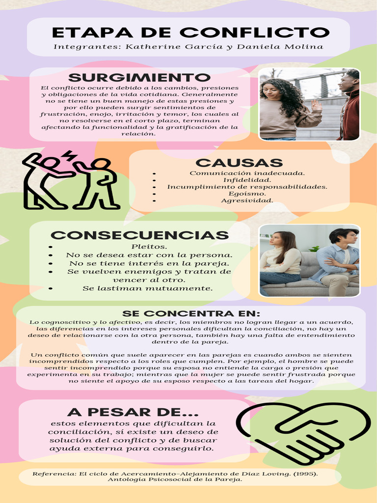 Infografía Etapa de Conflicto | PDF