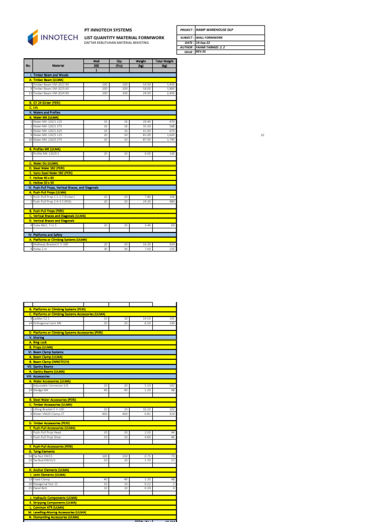 List of Material Wall Formwork - Ramp Warehouse DLP Project | PDF ...