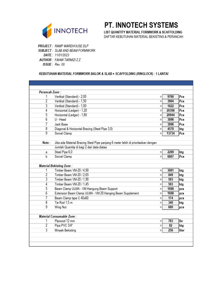 List Material Balok Dan Slab 1 Lantai Dasar (Zone E) | PDF ...