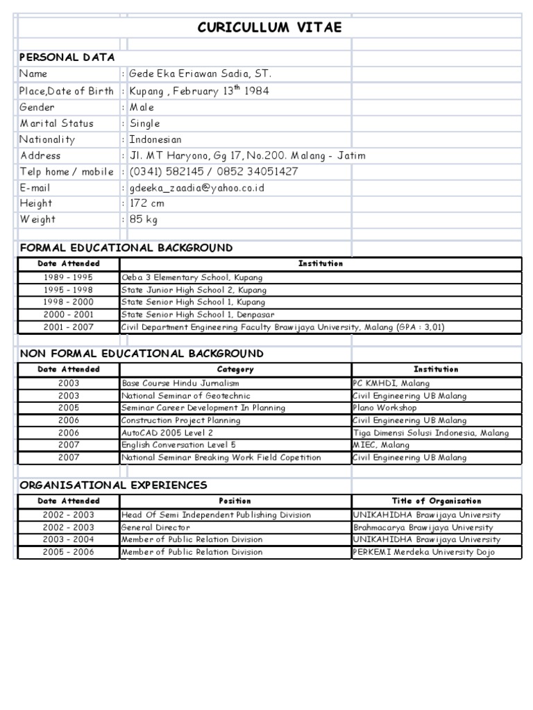 Curriculum Vitae of Gede Eka Eriawan Sadia: An Extensive Profile of Work Experience, Education ...