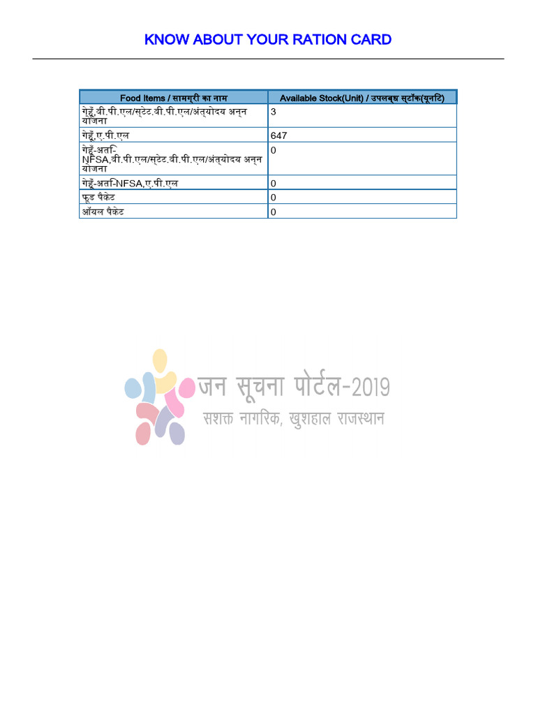 Know About Your Ration Card | PDF
