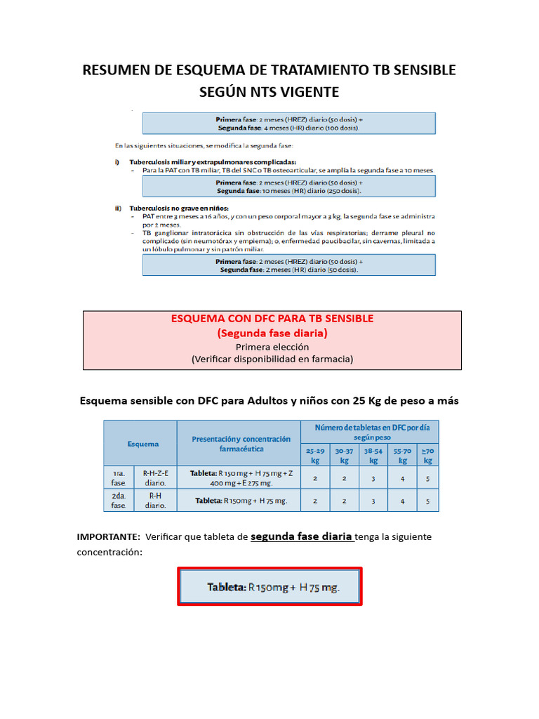 Resumen de esquemas de tratamiento, segun disponibilidad | PDF