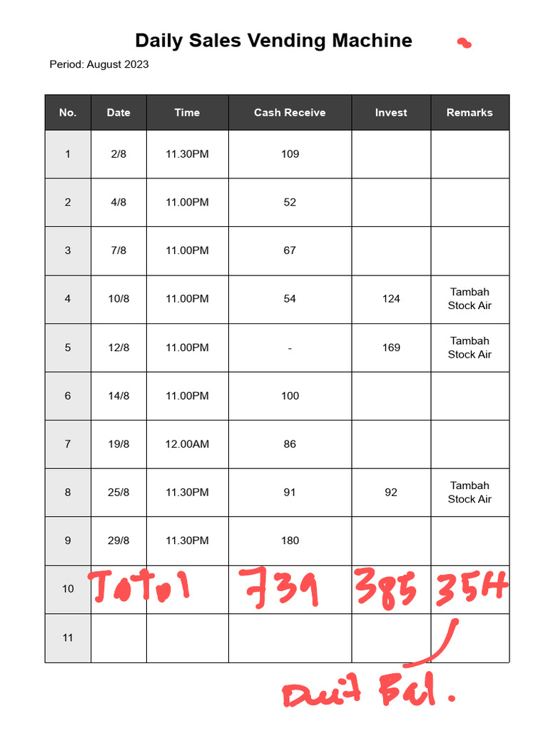 Daily Sales Vending Machine | PDF