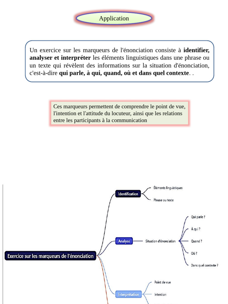 Exercices Exemples Analyse de Discours-1 | PDF | Phrase | Discours ...
