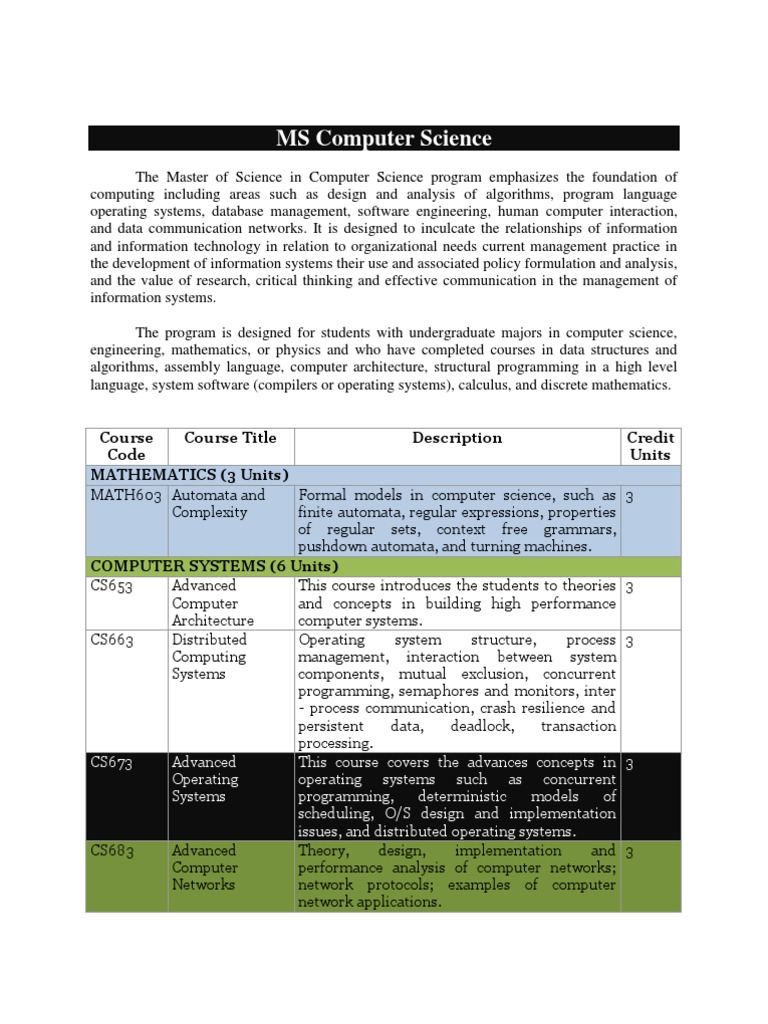 Ms Computer Science Mapua Curriculum Pdf System Computer Science