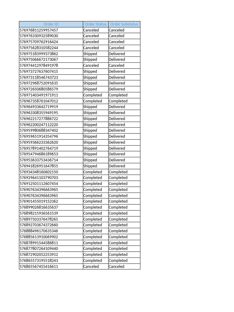 All Order-2025-05-19-21 - 41 | PDF