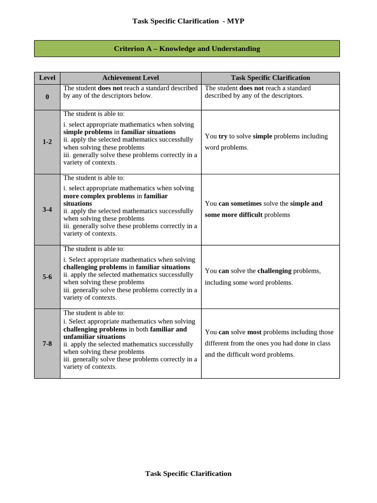 Task Specific Clarification MYP | PDF | Information | Mathematics