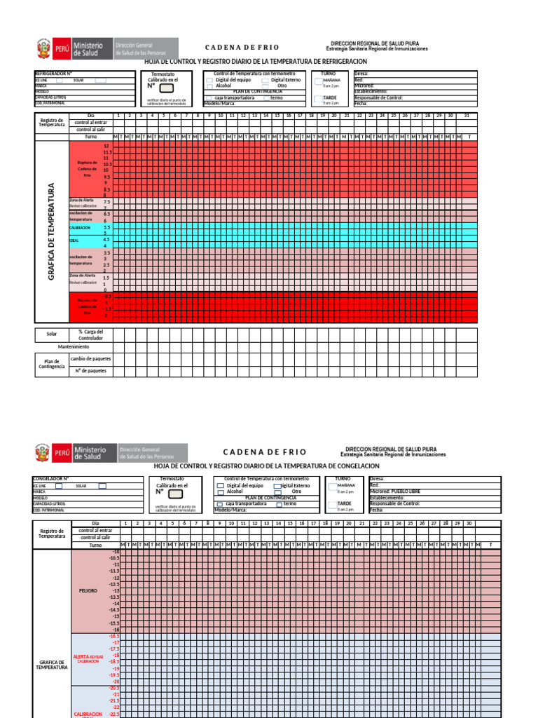 Formato Hoja de Control de Temperatura Fio | PDF | Calibración