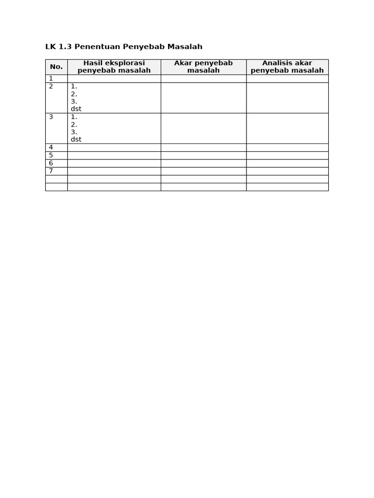 LK 1.3 Penentuan Penyebab Masalah | PDF